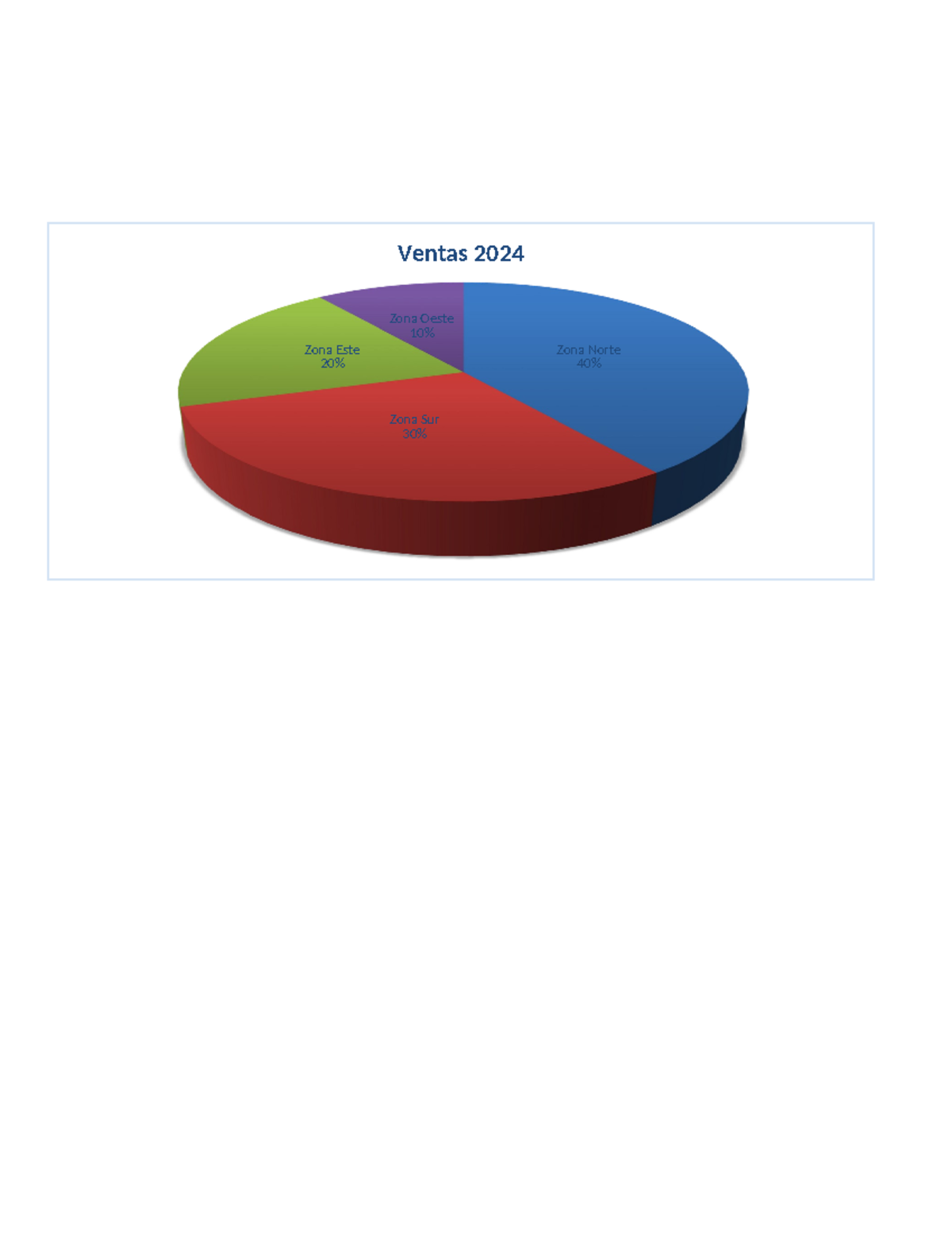 Foto de excel - yhhjj - ttarea utesa - Zona Norte 40 % Zona Sur 30 % ...