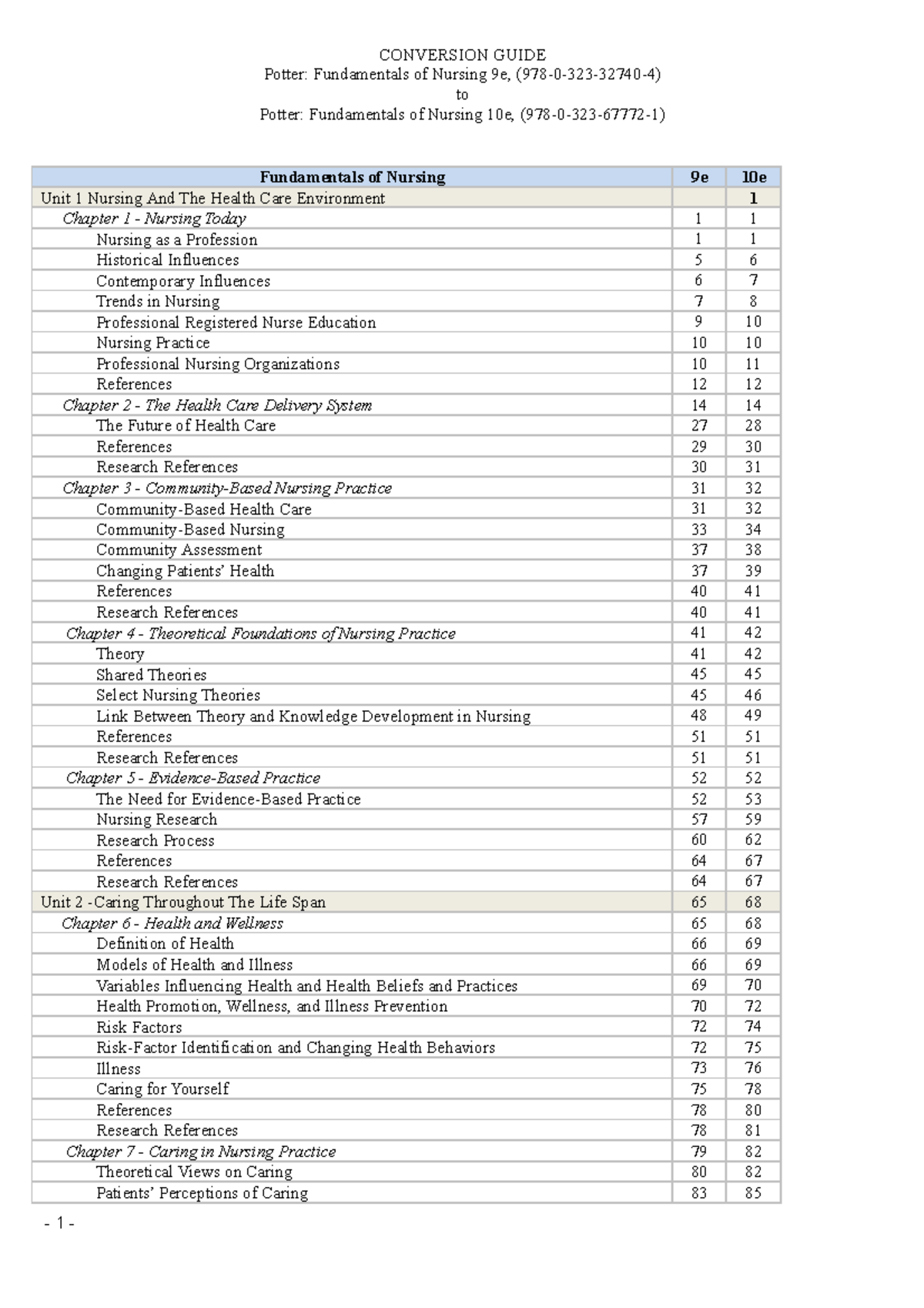 Perry.Potter 10th edition conversionguide - CONVERSION GUIDE Potter ...