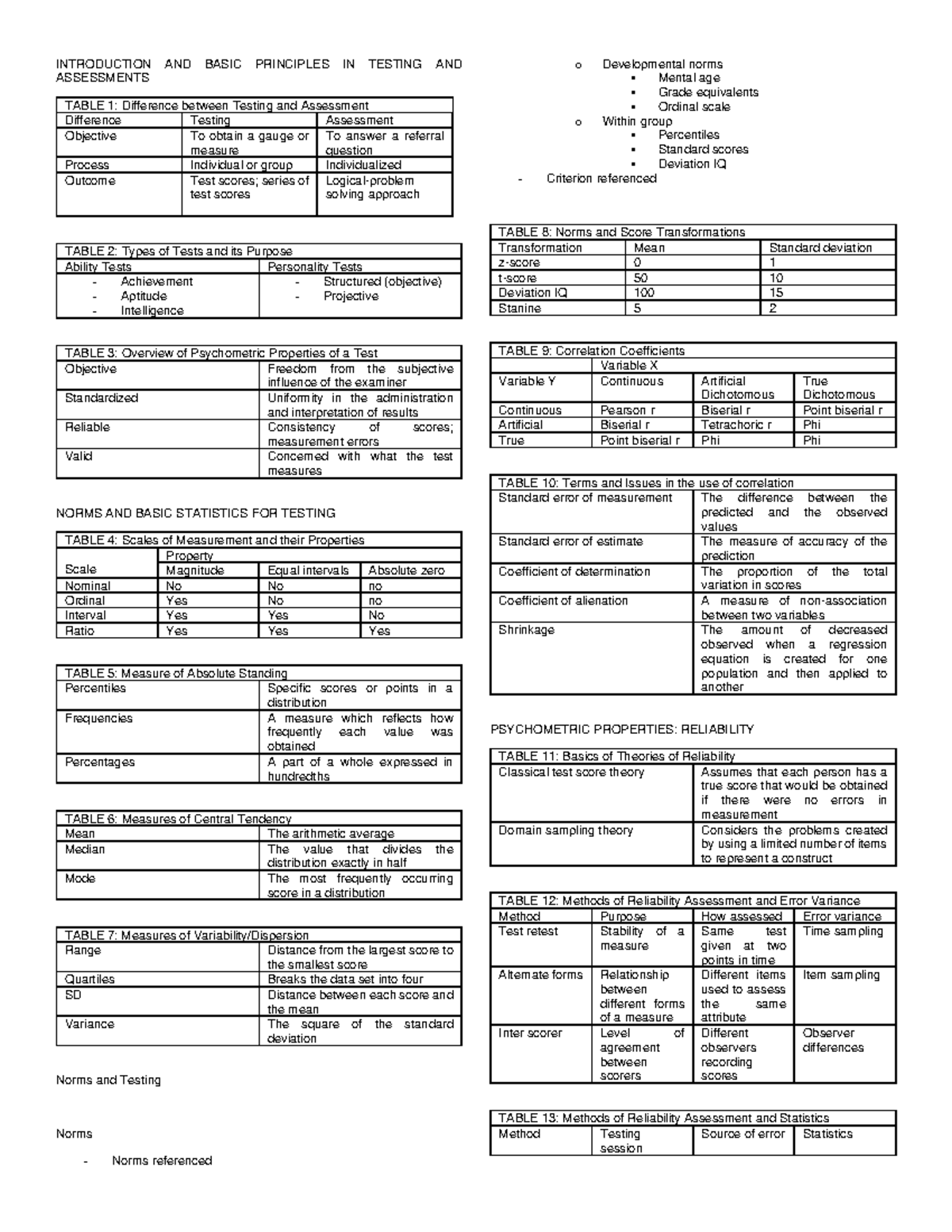 Reviewer Summary - INTRODUCTION AND BASIC PRINCIPLES IN TESTING AND ...