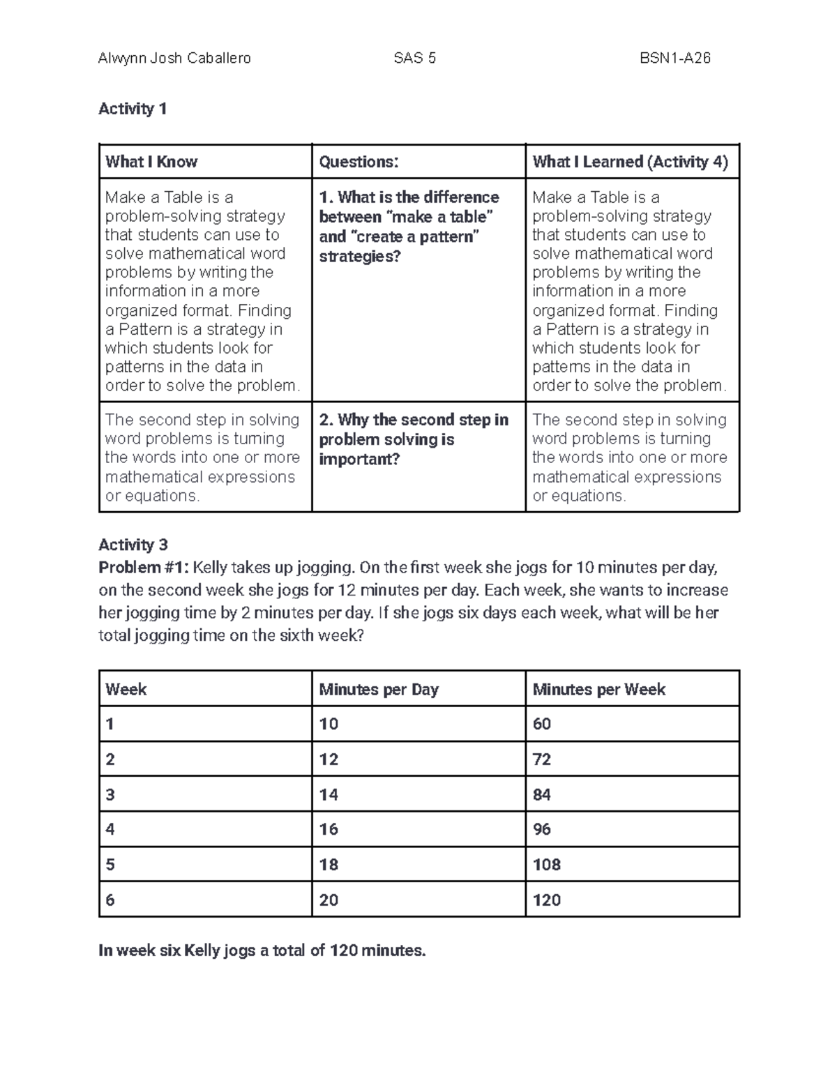 SAS 5 - Answers - Alwynn Josh Caballero SAS 5 BSN1-A Activity 1 What I ...