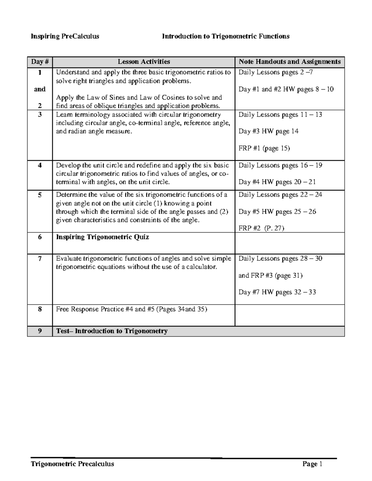 Inspiring Trig - Introduction to Trigonometric Functions - Inspiring ...