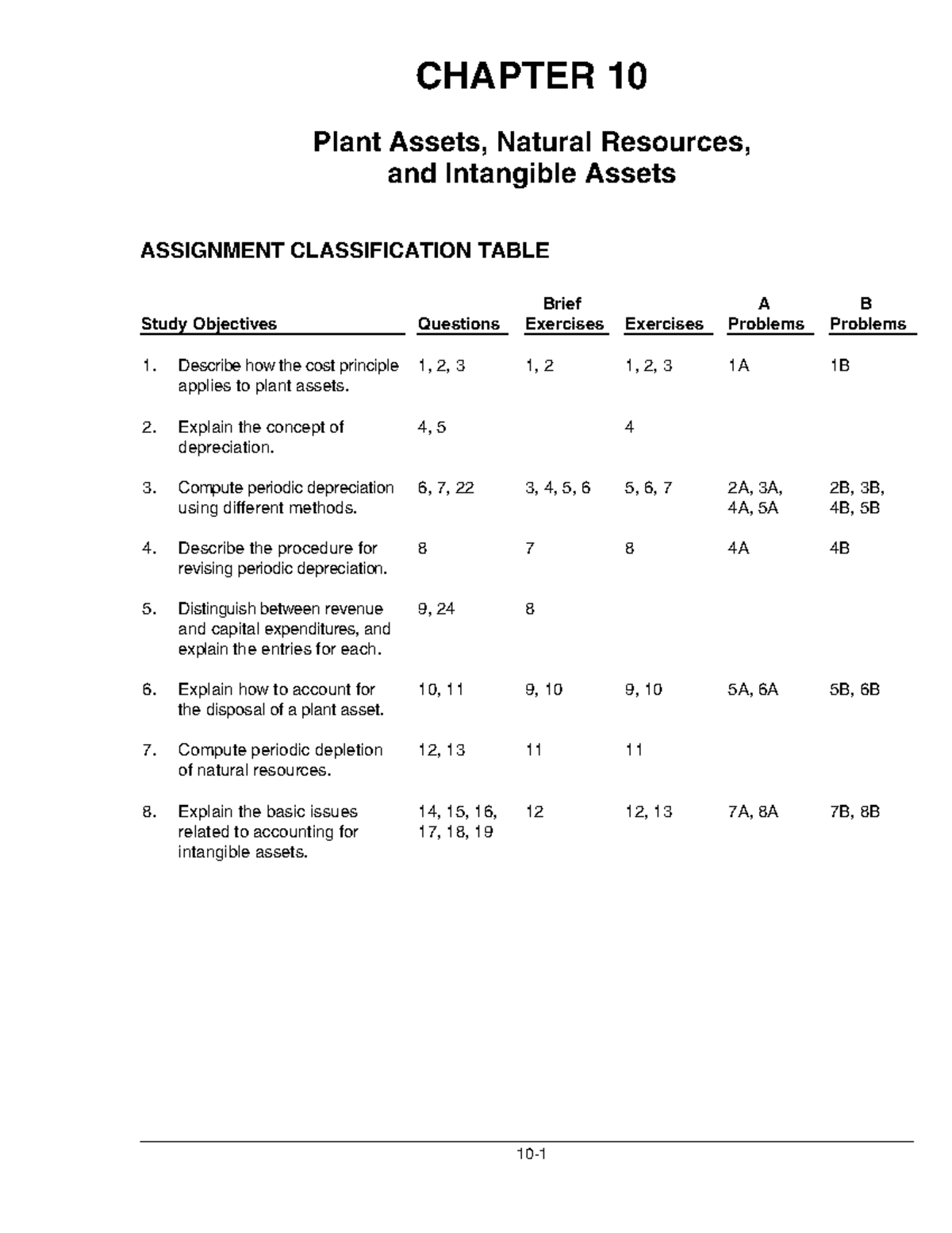 Ch10 - Kiso - CHAPTER 10 Plant Assets, Natural Resources, and ...
