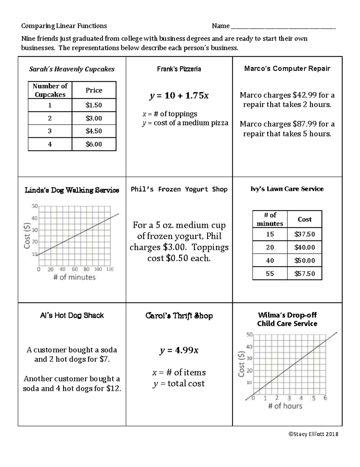 Comparing Linear Functions-1 - ©Stacy Elliott 2018 Comparing Linear Functions Name - Studocu