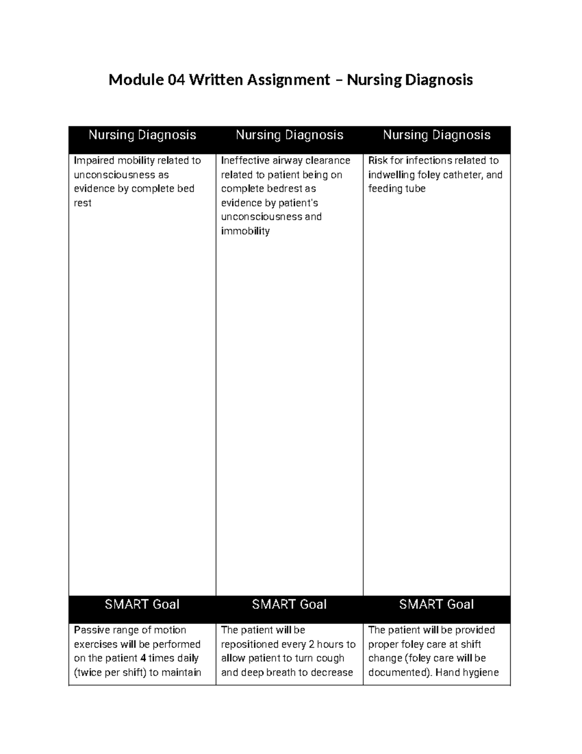 MDCModule 4HW - MDC 1 HW assignment - Module 04 Written Assignment ...