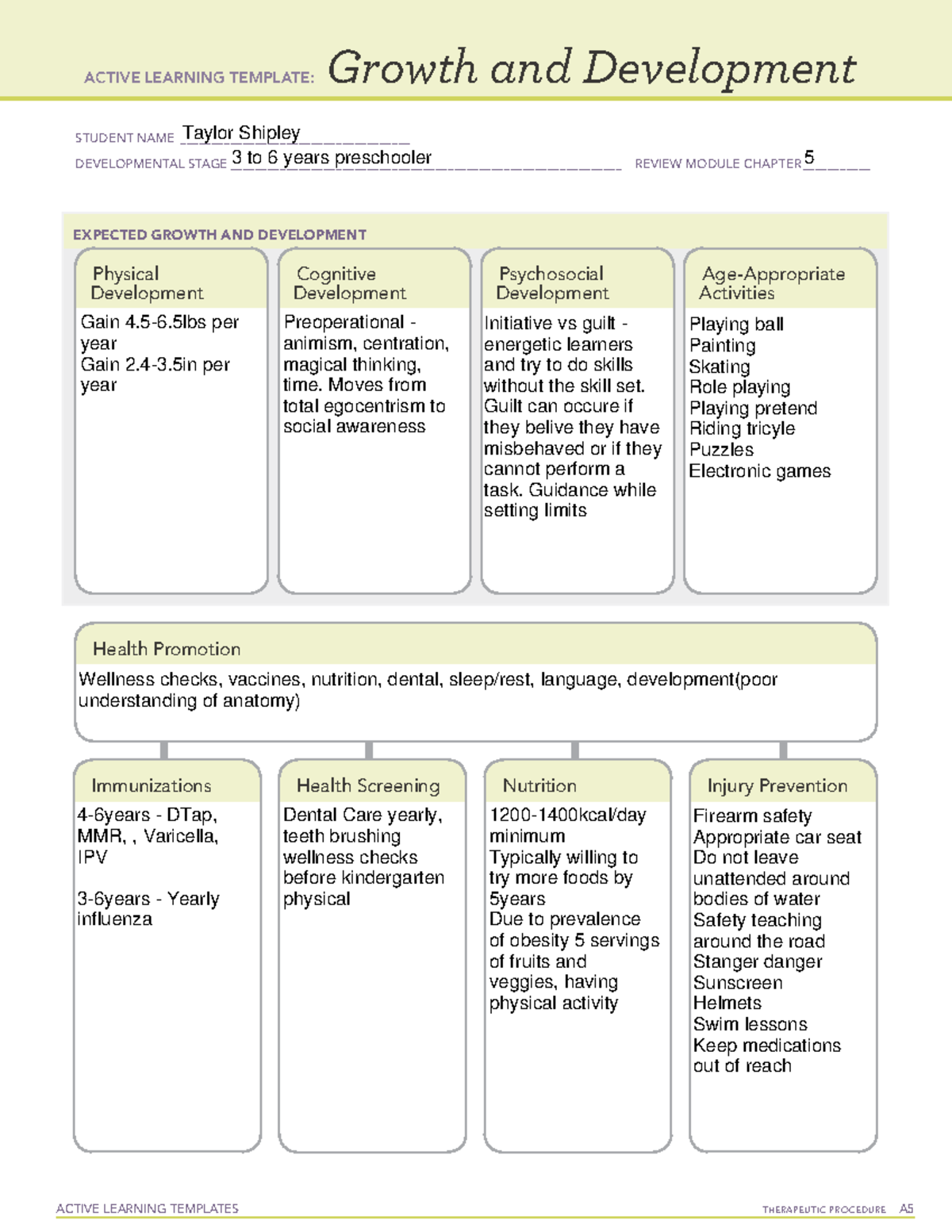 3to6years - Growth and Development 3 to 6 yrs - ACTIVE LEARNING ...