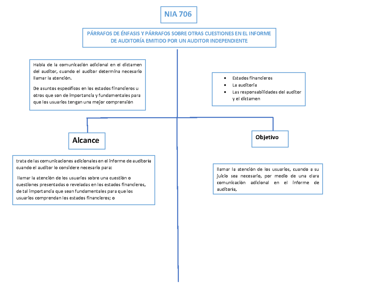 MAPA NIA 706 UMG - NIA 706 PÁRRAFOS DE ÉNFASIS Y PÁRRAFOS SOBRE OTRAS ...