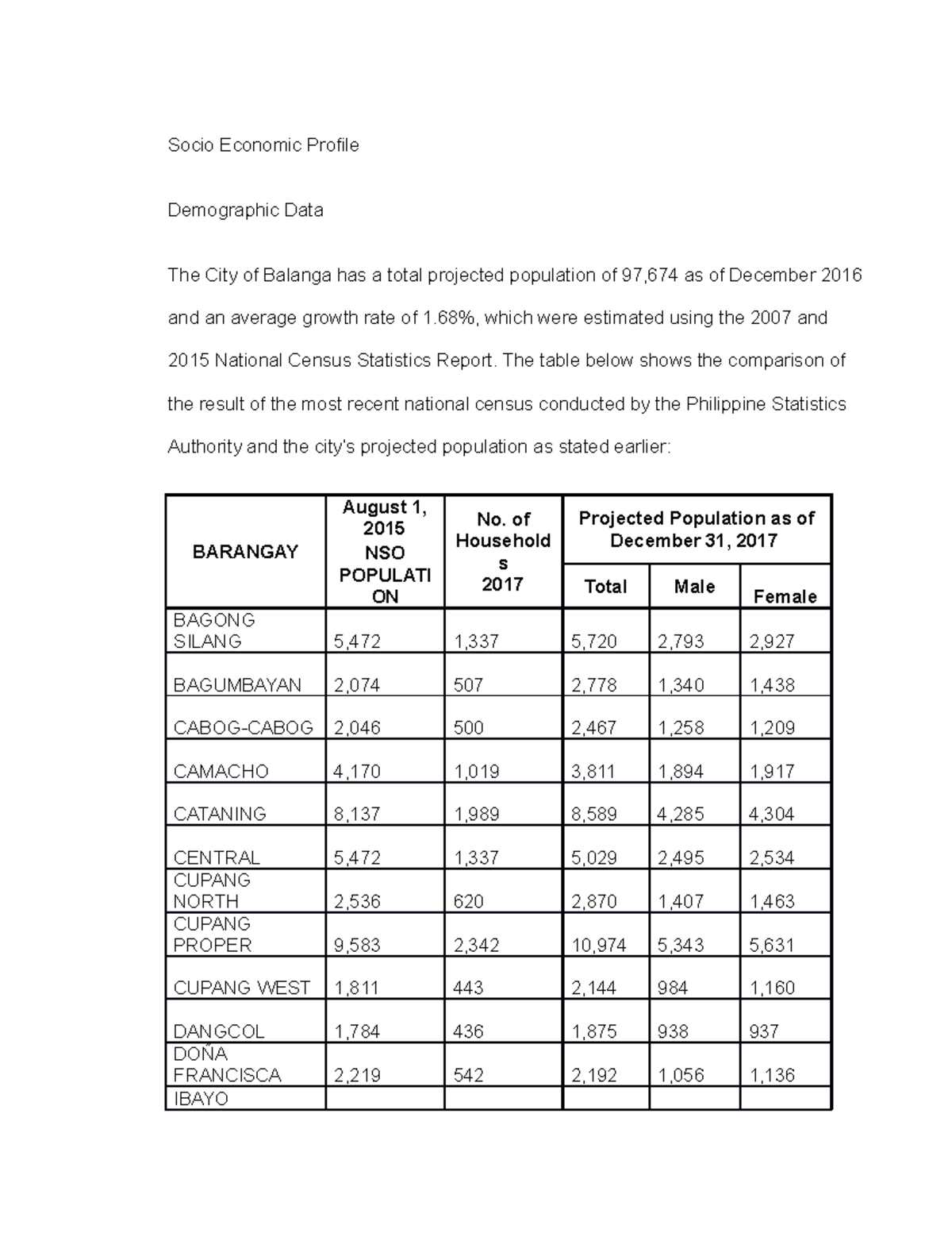 Socio Economic Profile-Final - Socio Economic Profile Demographic Data ...