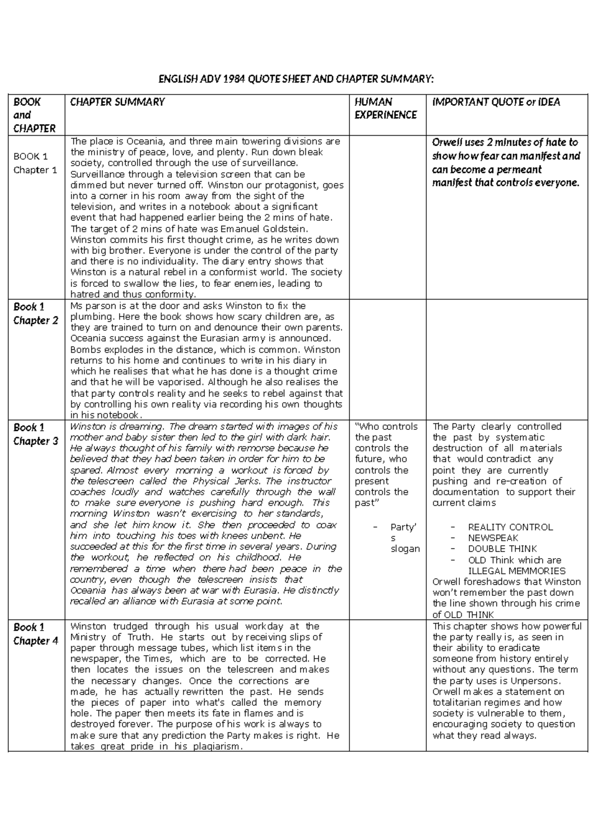 English ADV 1984 Quote Sheet AND Chapter Summary - ENGLISH ADV 1984 ...
