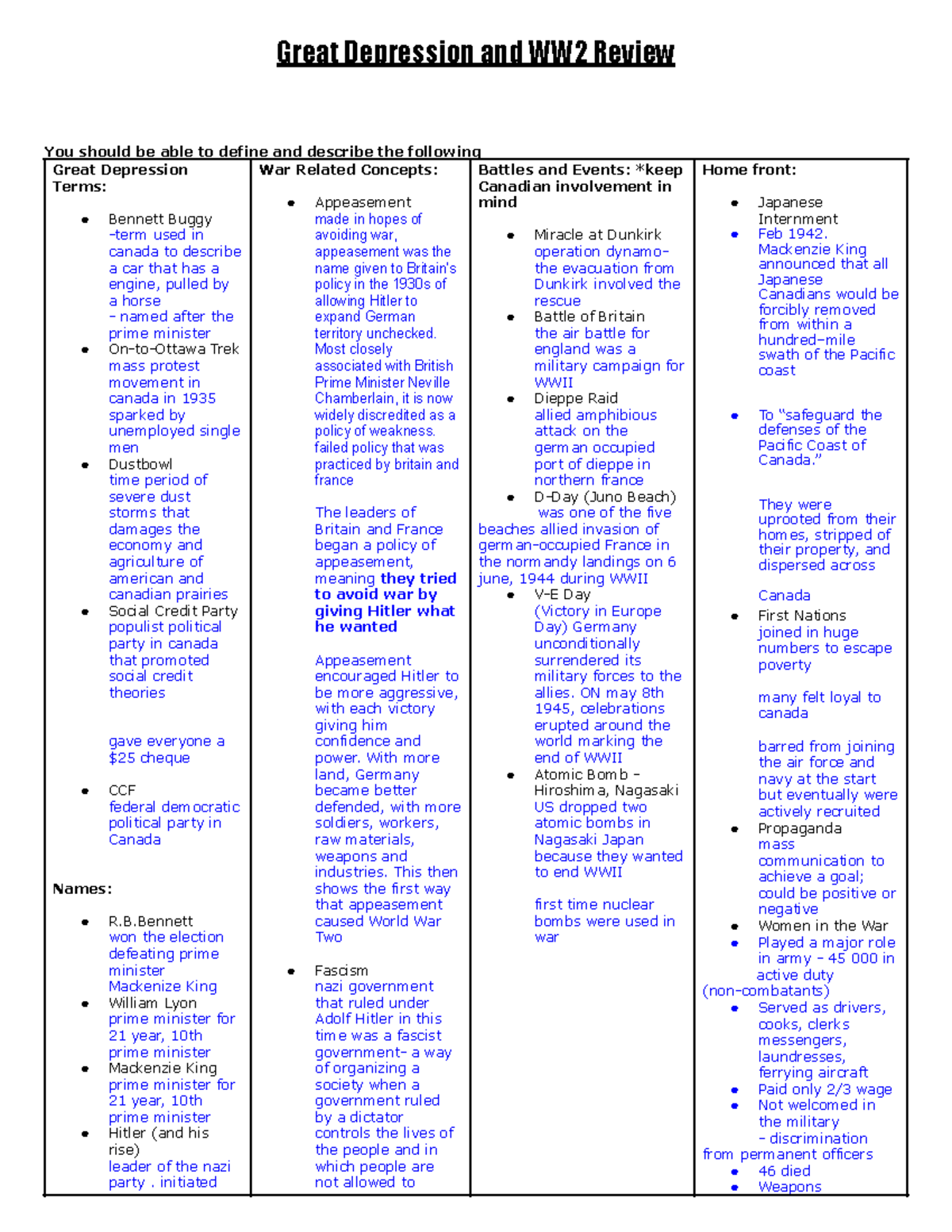 CHC2D Review - Great Depression and WW2 Review You should be able to ...