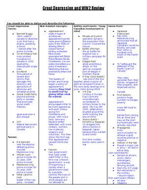 CHC2D Exam Review - Notes that will help one study for the final exam ...