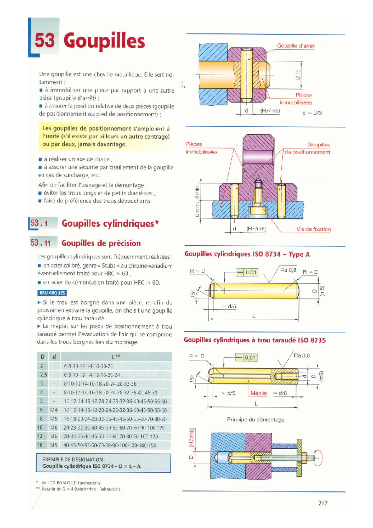 Goupilles - construction mecanique - Studocu