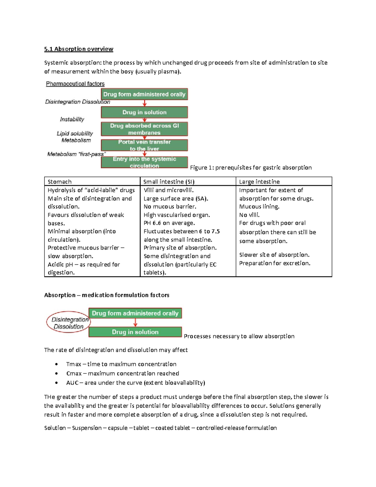Module 5 Absorption - 5 Absorption overview Systemic absorption: the ...