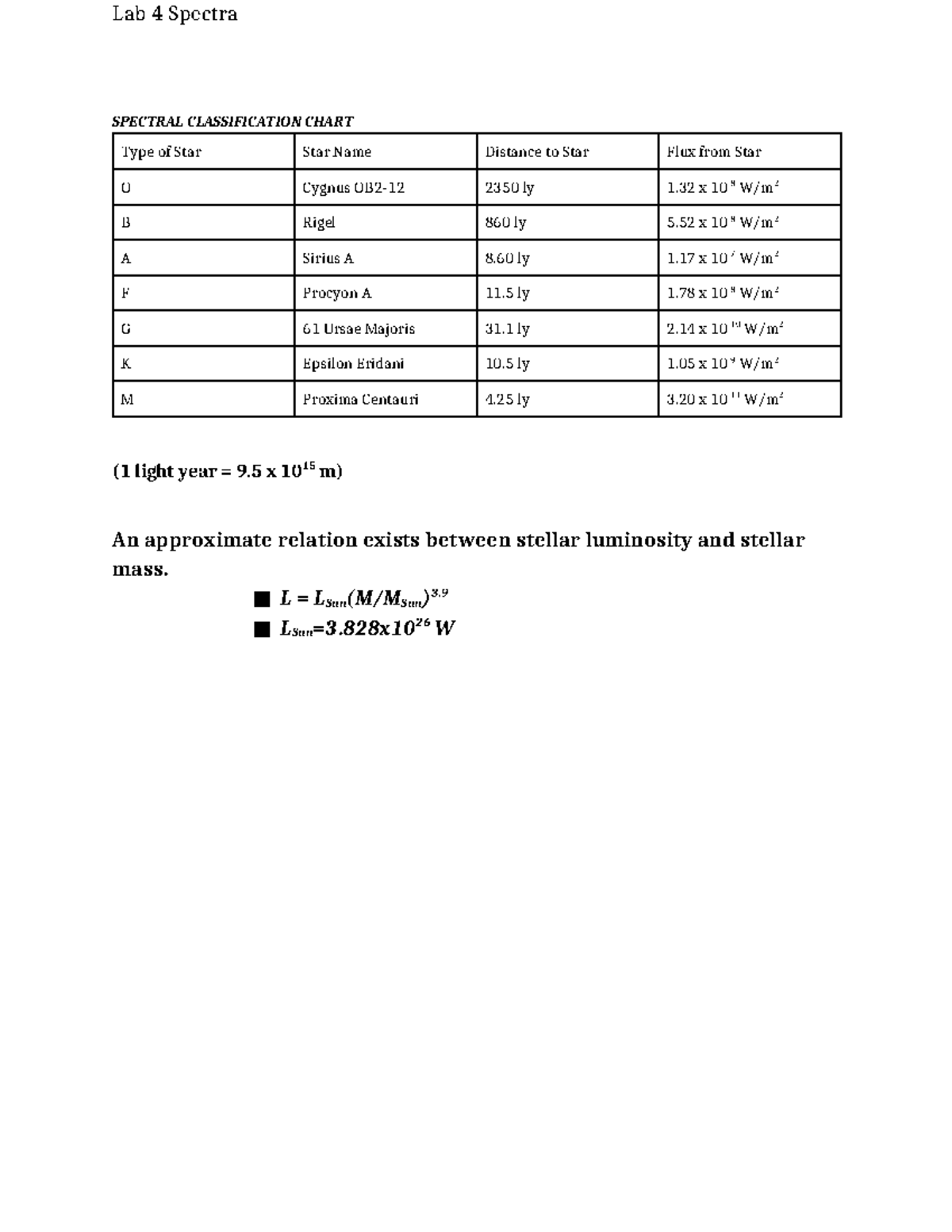 Spectral Guide - Exoplanet Lab - SPECTRAL CLASSIFICATION CHART Type of ...