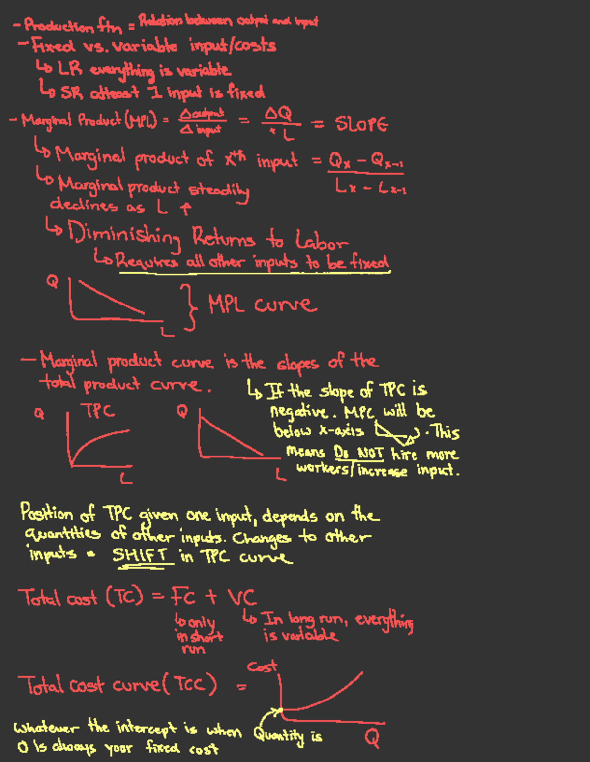 Supply Curve - Production En = Relation between output and input Fixed ...