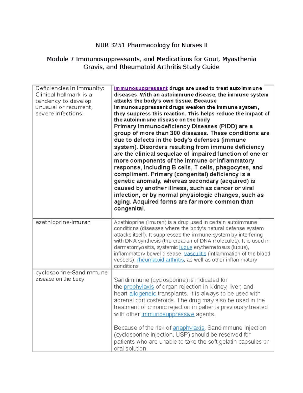 Module 7 Immunosuppressants and Medications for Gout Myasthenia Gravis ...