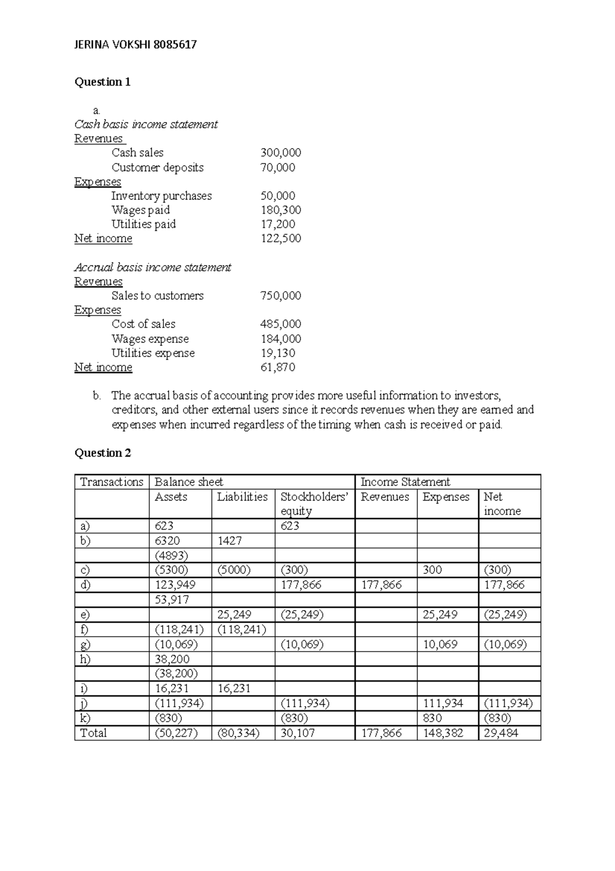 IFA Assignment Week 5 - Question 1 a. Cash basis income statement ...