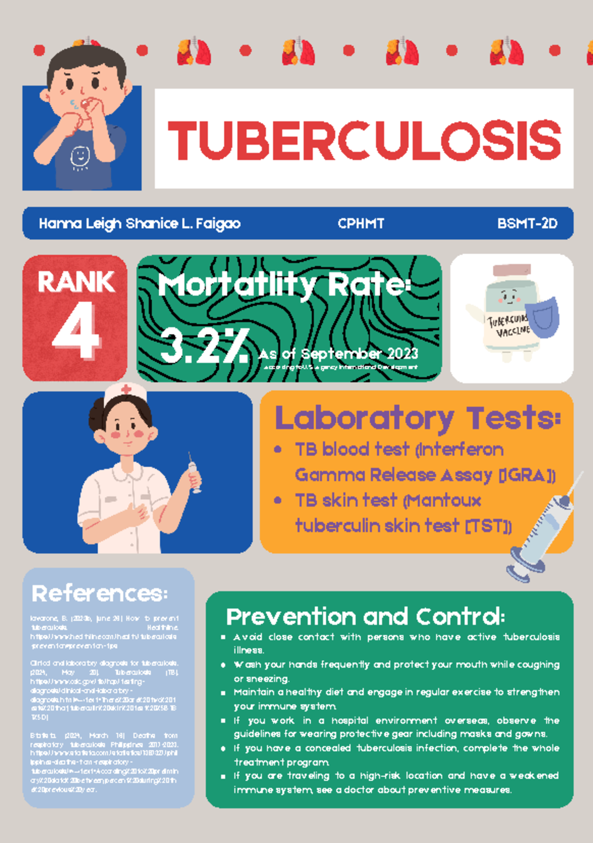 Infographic Poster - TUBERCULOSIS Hanna Leigh Shanice L. Faigao CPHMT ...