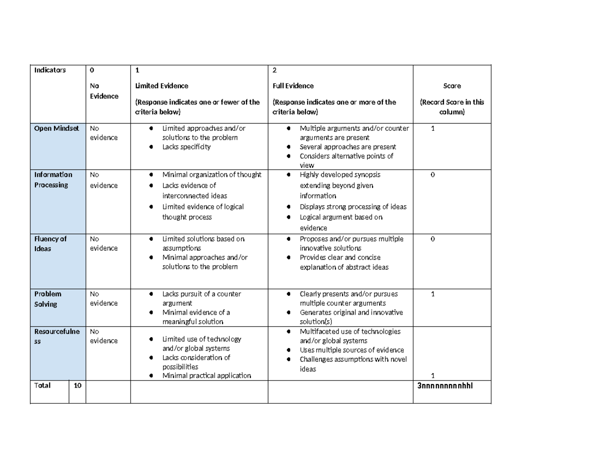 Copy of Copy of Rubric Writing Assessment - Indicators 0 No Evidence 1 ...