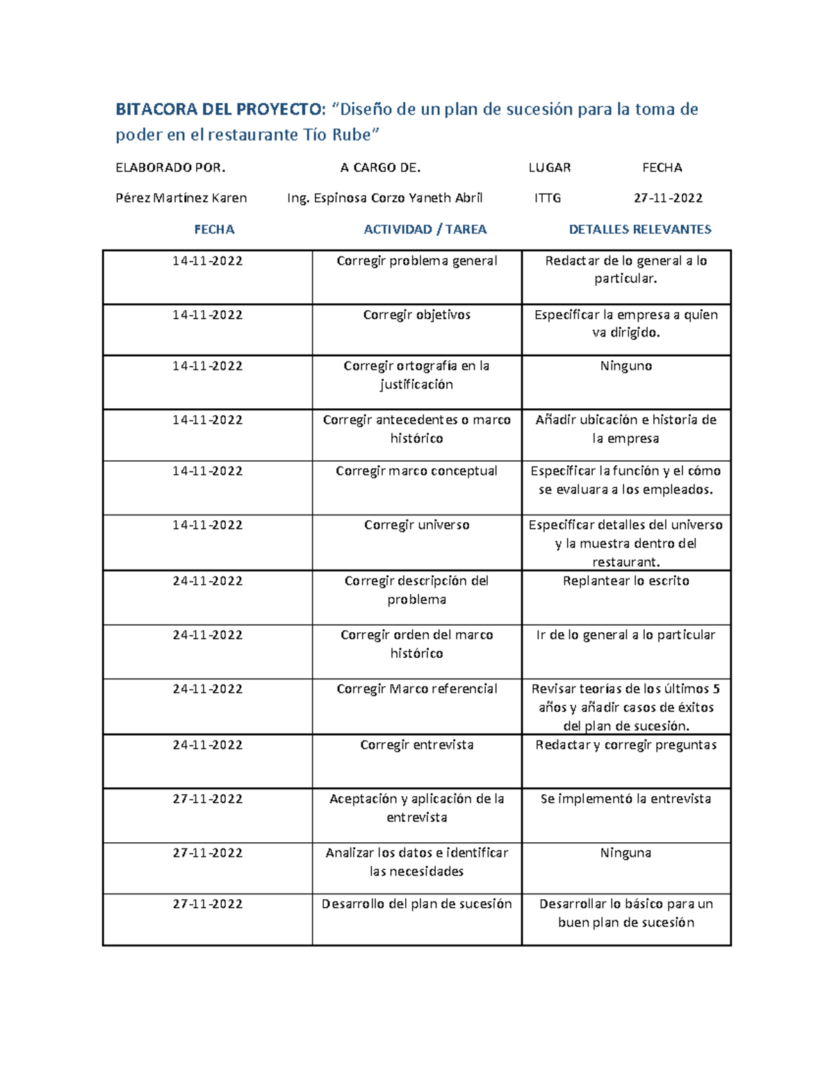 Bitacora DEL Proyecto - BITÁCORA - BITACORA DEL PROYECTO: “Diseño de un plan de sucesión para la ...
