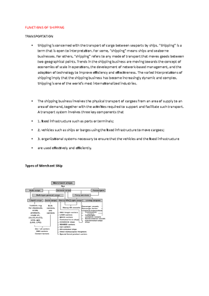 Introduction to shipping - INTRODUCTION TO SHIPPING CHAPTER I: TYPES OF ...