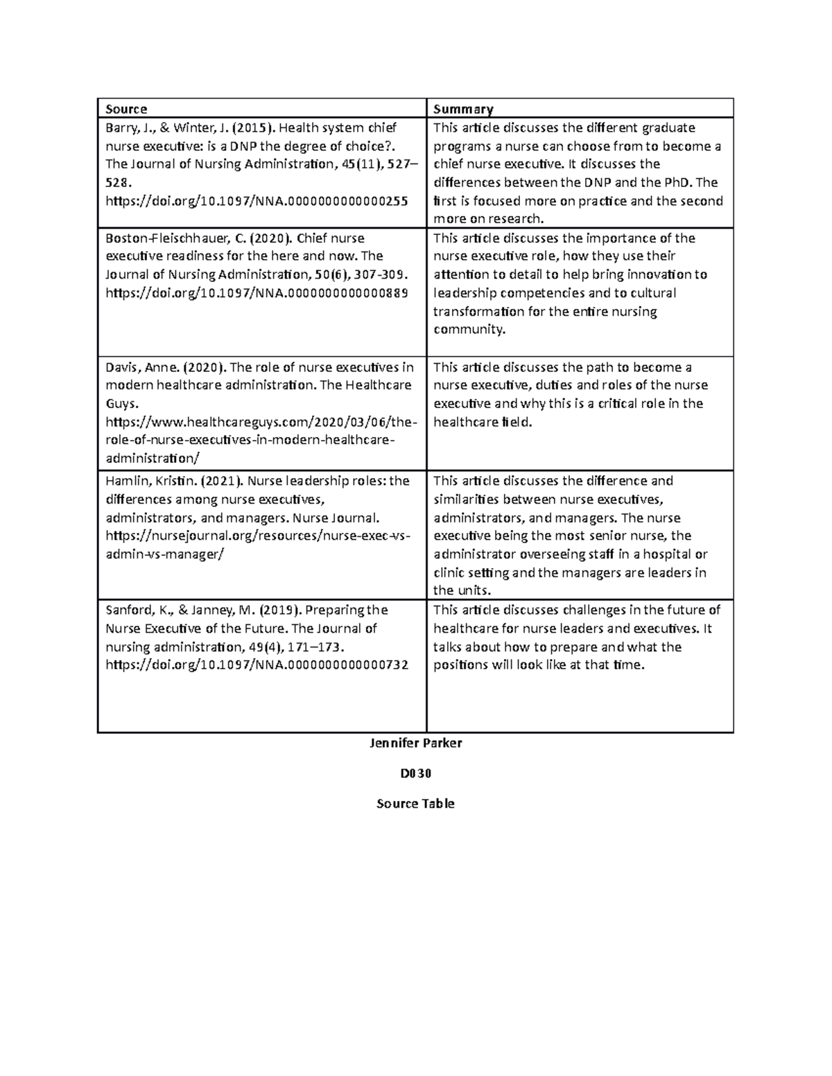D030 Source Table - Source Summary Barry, J., & Winter, J. (2015 ...