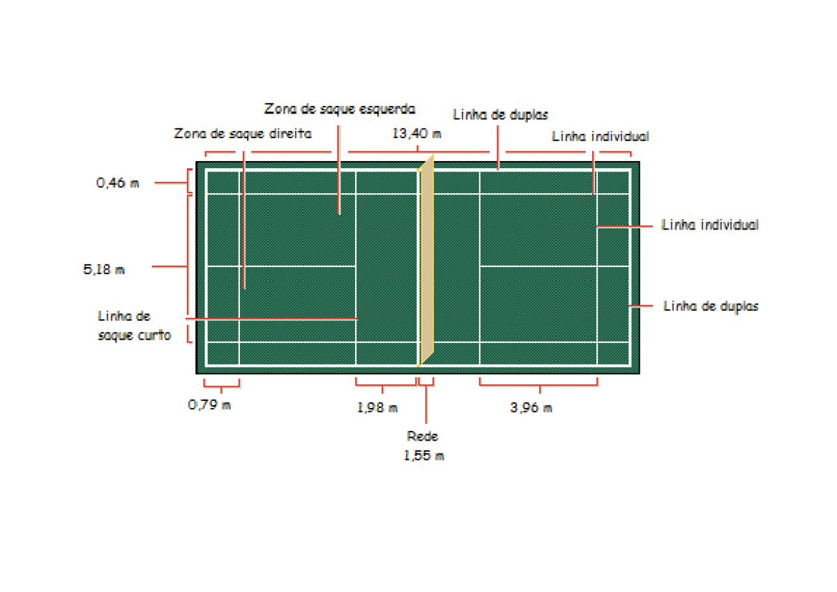 Quadra badminton detalhada - Esportes - Badminton - Zona de saque ...