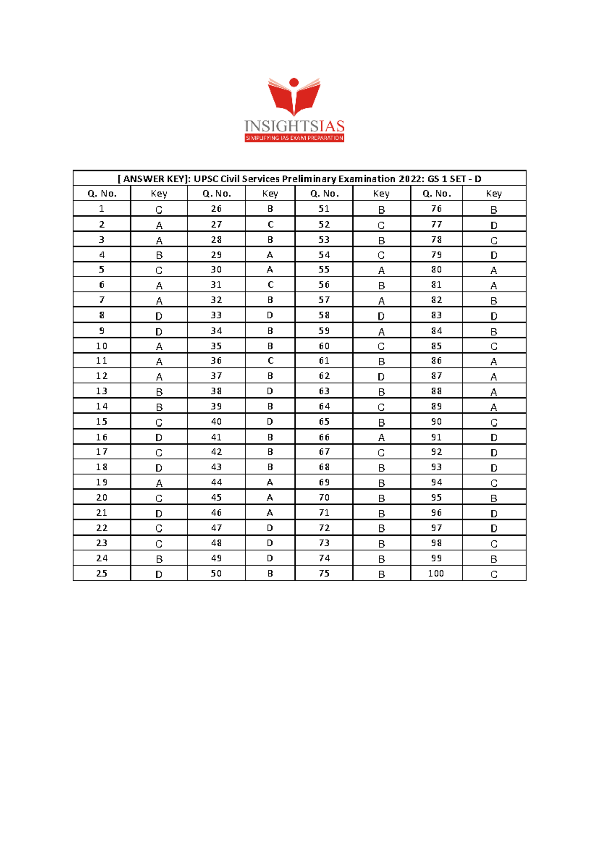 Answer keys set d - Basic summary to Thermo fisher equipment ...