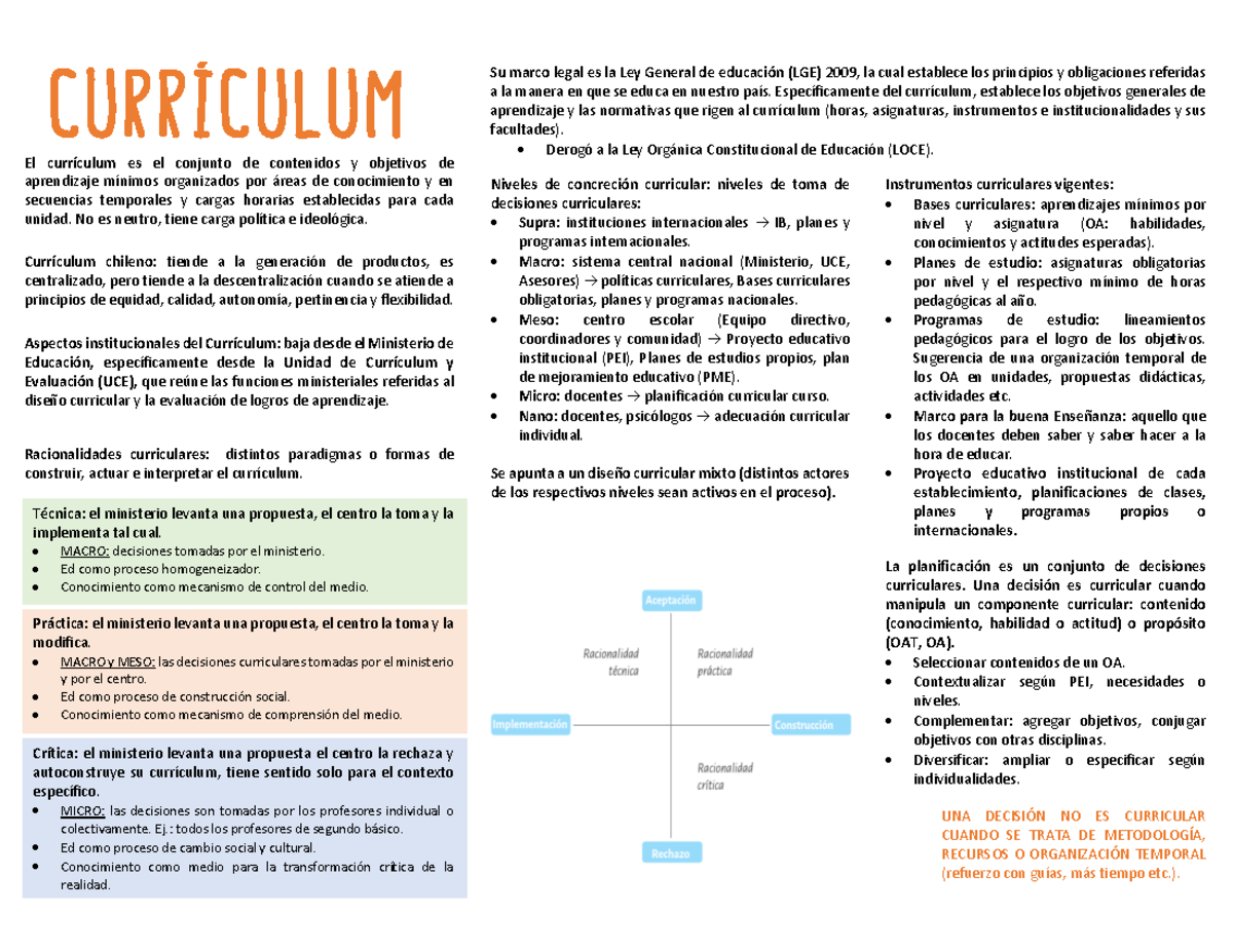 Ficha Curriculum PDF - CURRÍCULUM El currículum es el conjunto de ...