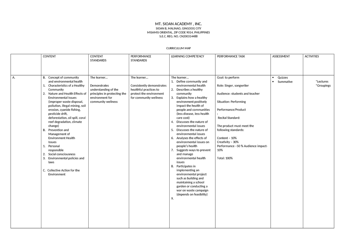 Health MAP Final - for references - MT. SIOAN ACADEMY , INC. SIOAN B ...
