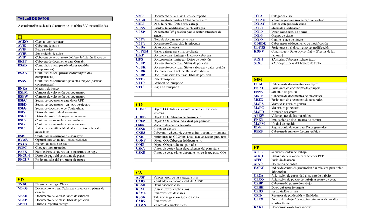 Tablas De Sap at Denise Sanchez blog