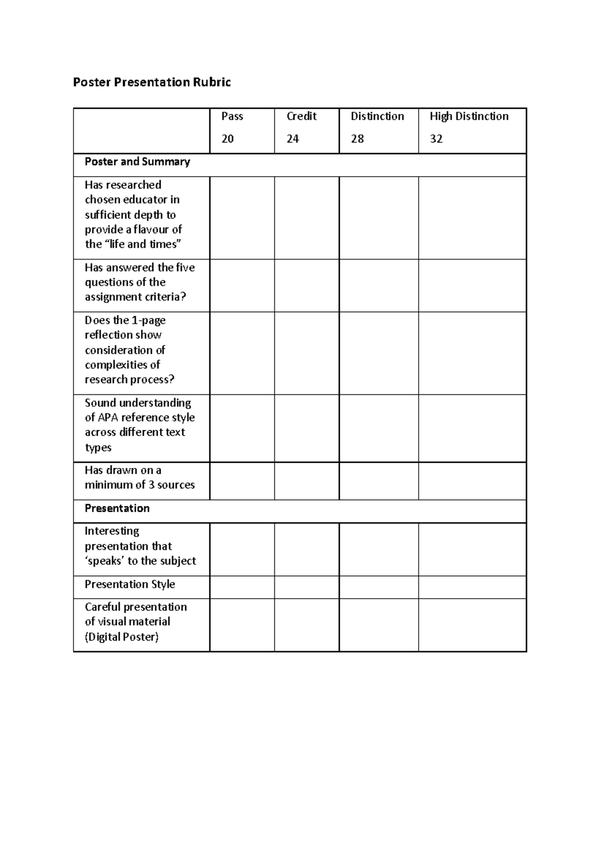 Poster Presentation Rubric 2023 - Poster Presentation Rubric Pass 20 ...