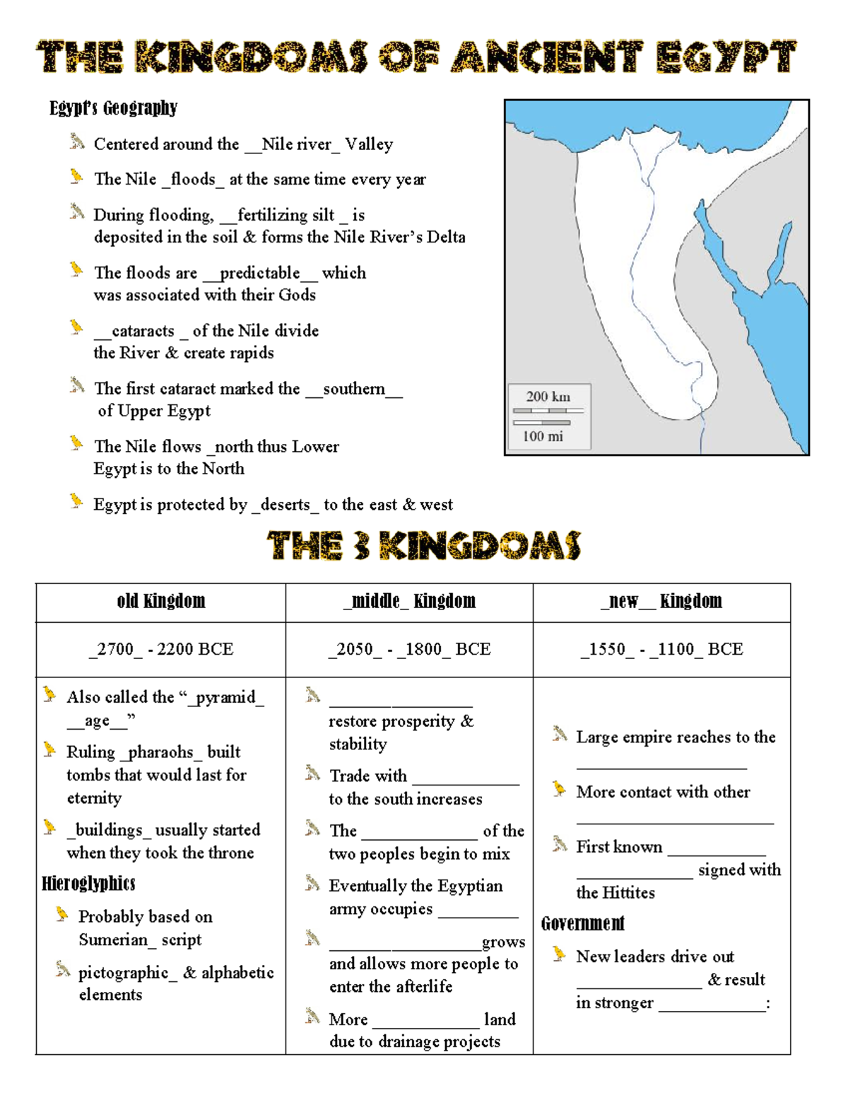 05 - Egypt Guided Notes Page+ - Egypt’s Geography Centered around the ...
