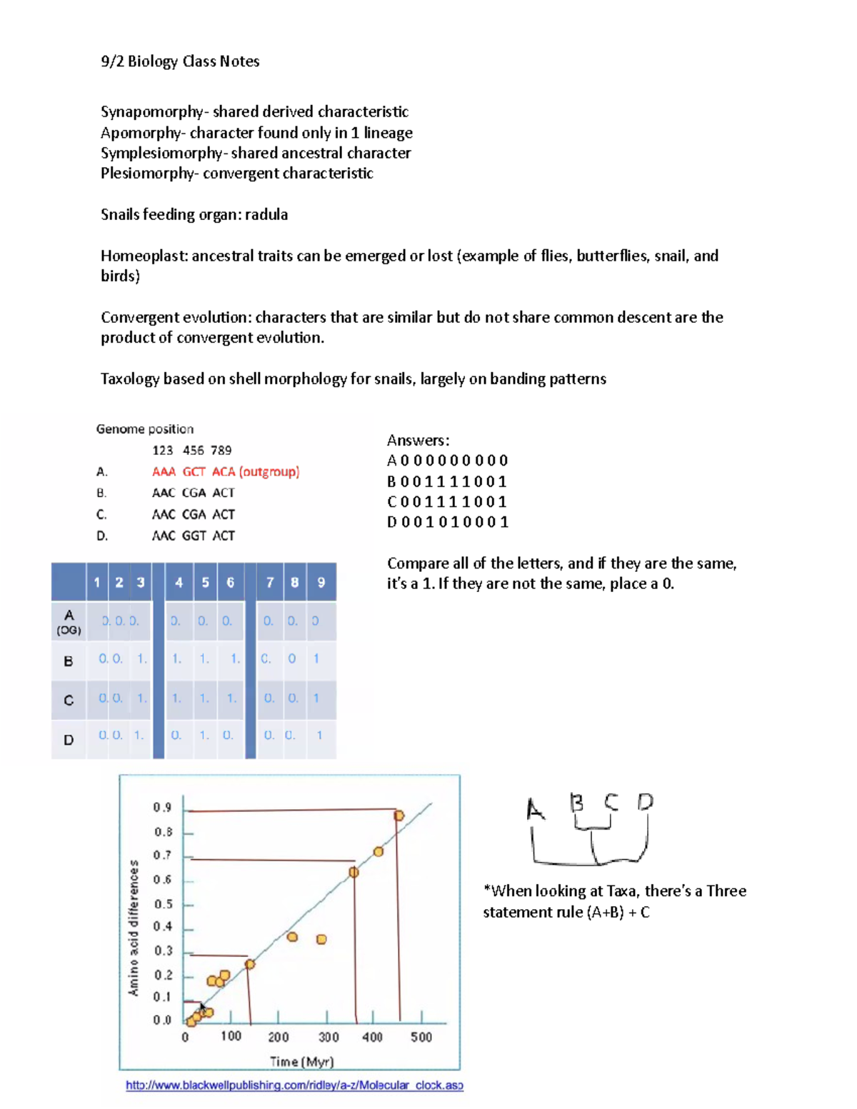 Biology 1407 Notes - 9/2 Biology Class Notes Synapomorphy- shared ...