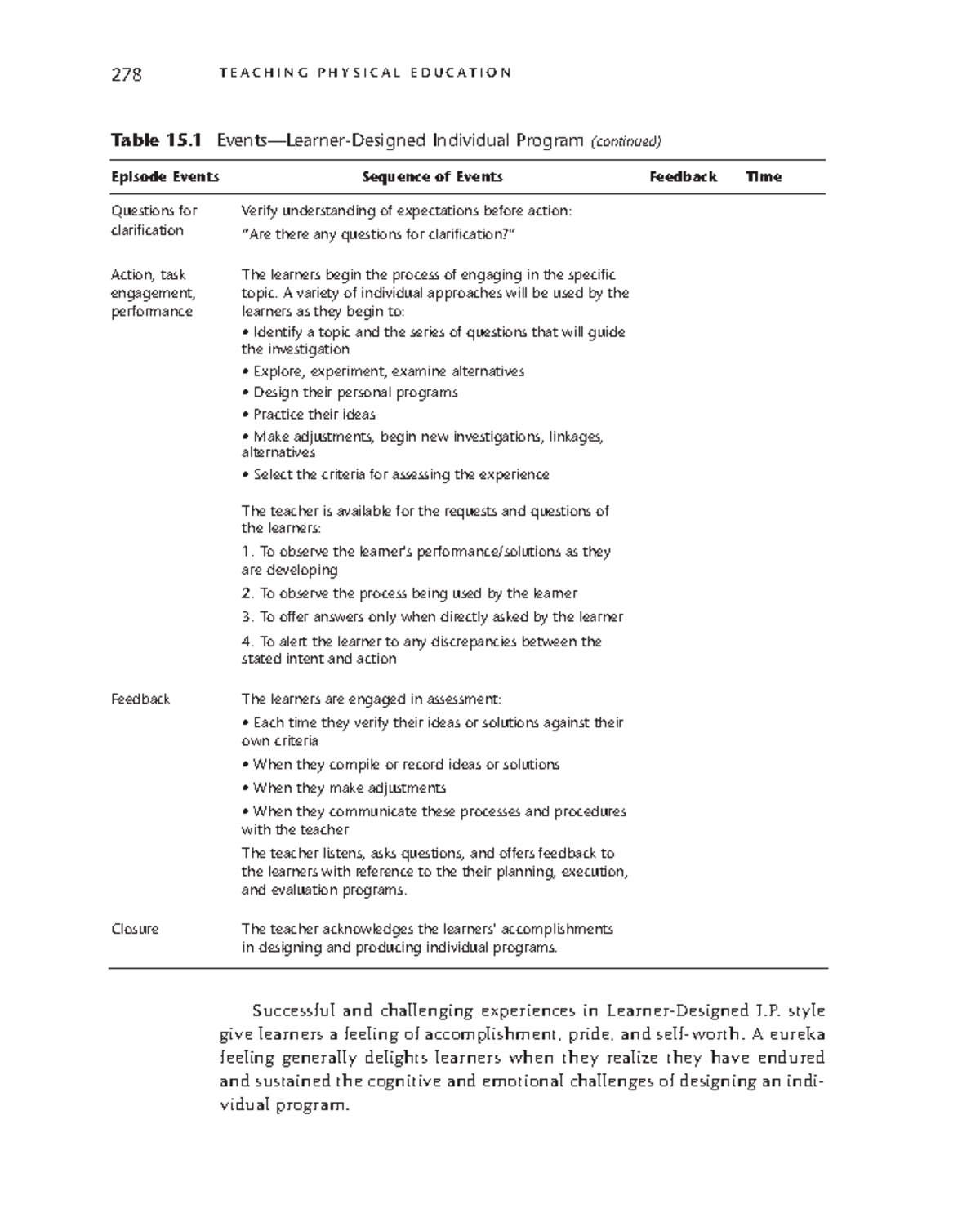 Physical education-166 - 278 T E A C H I N G P H Y S I C A L E D U C A ...