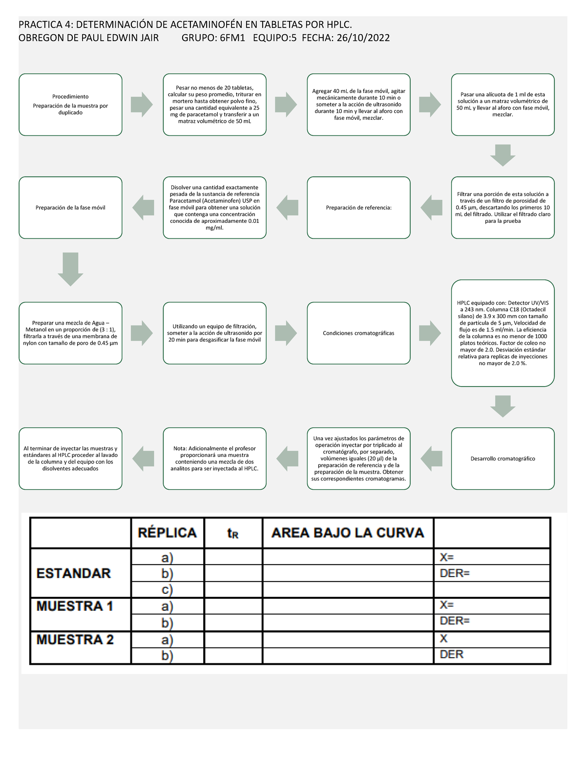 Diagrama 4 edwin jair - Procedimiento Preparación de la muestra por ...