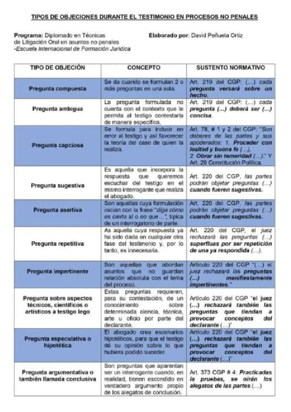 Objeciones - DDSDF - evaluacion de proyectos - Studocu