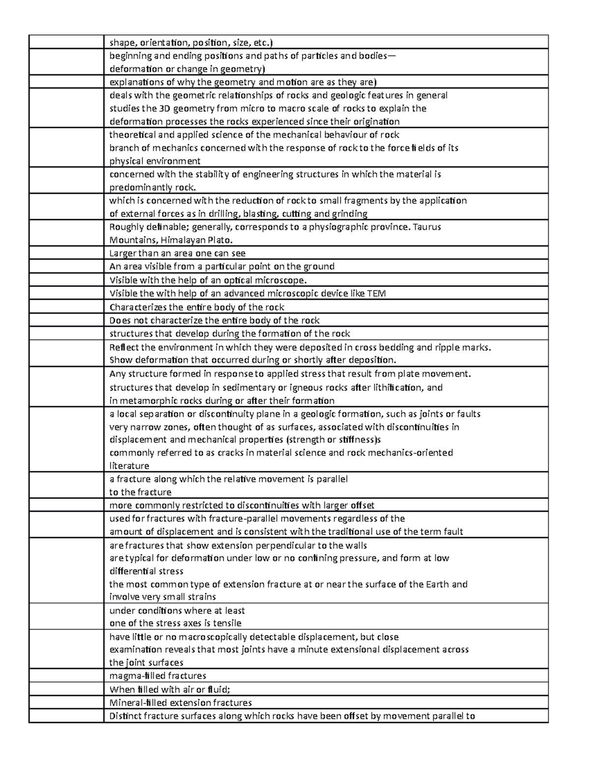Final Quiz Geology - easy bitch - shape, orientation, position, size ...