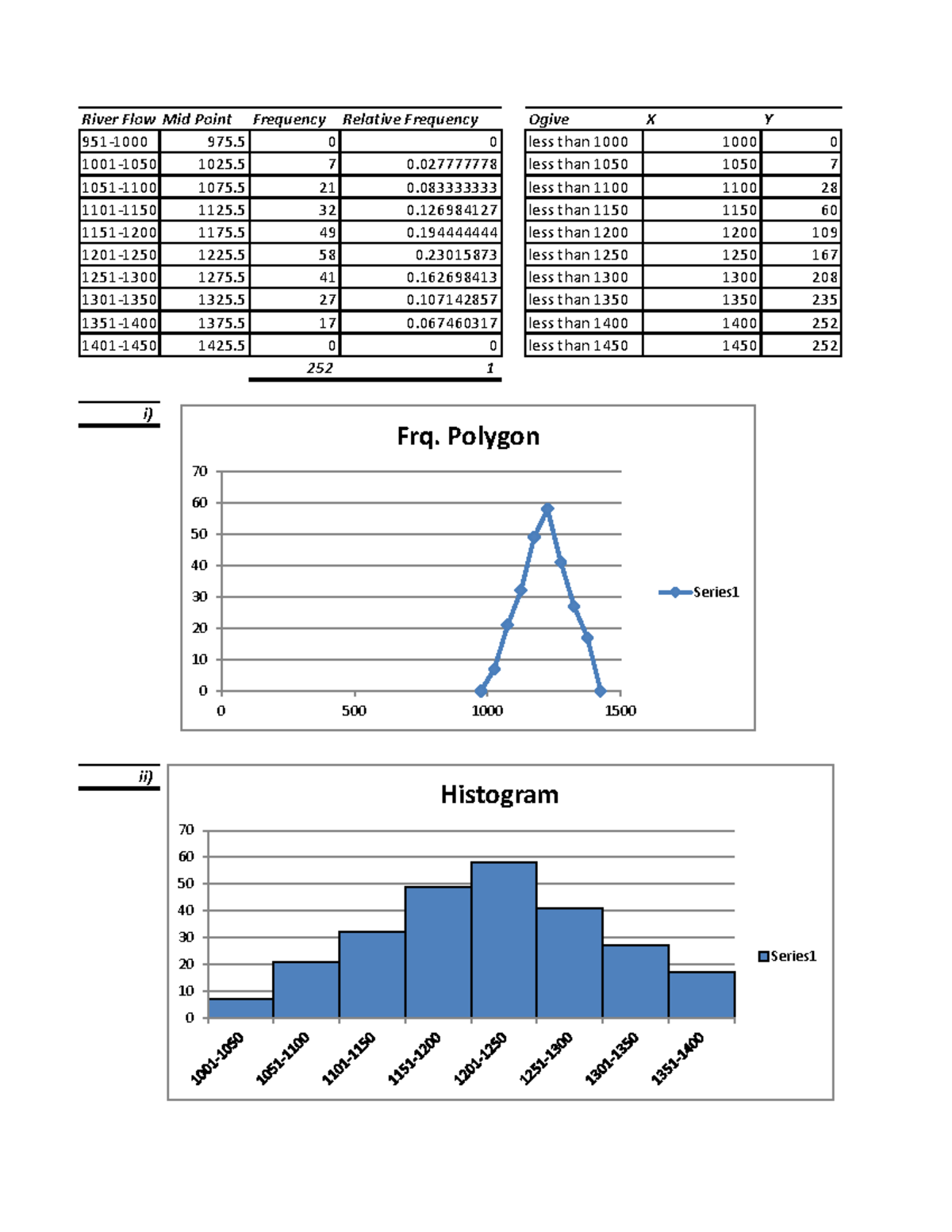 Bhupender (310) - Practical file for it skills and data analysis - River Flow Mid Point ...