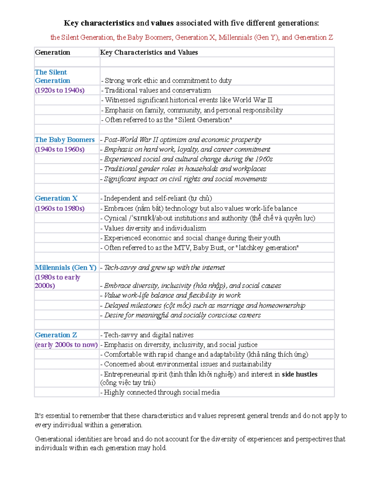 Five generations - Key characteristics and values associated with five ...