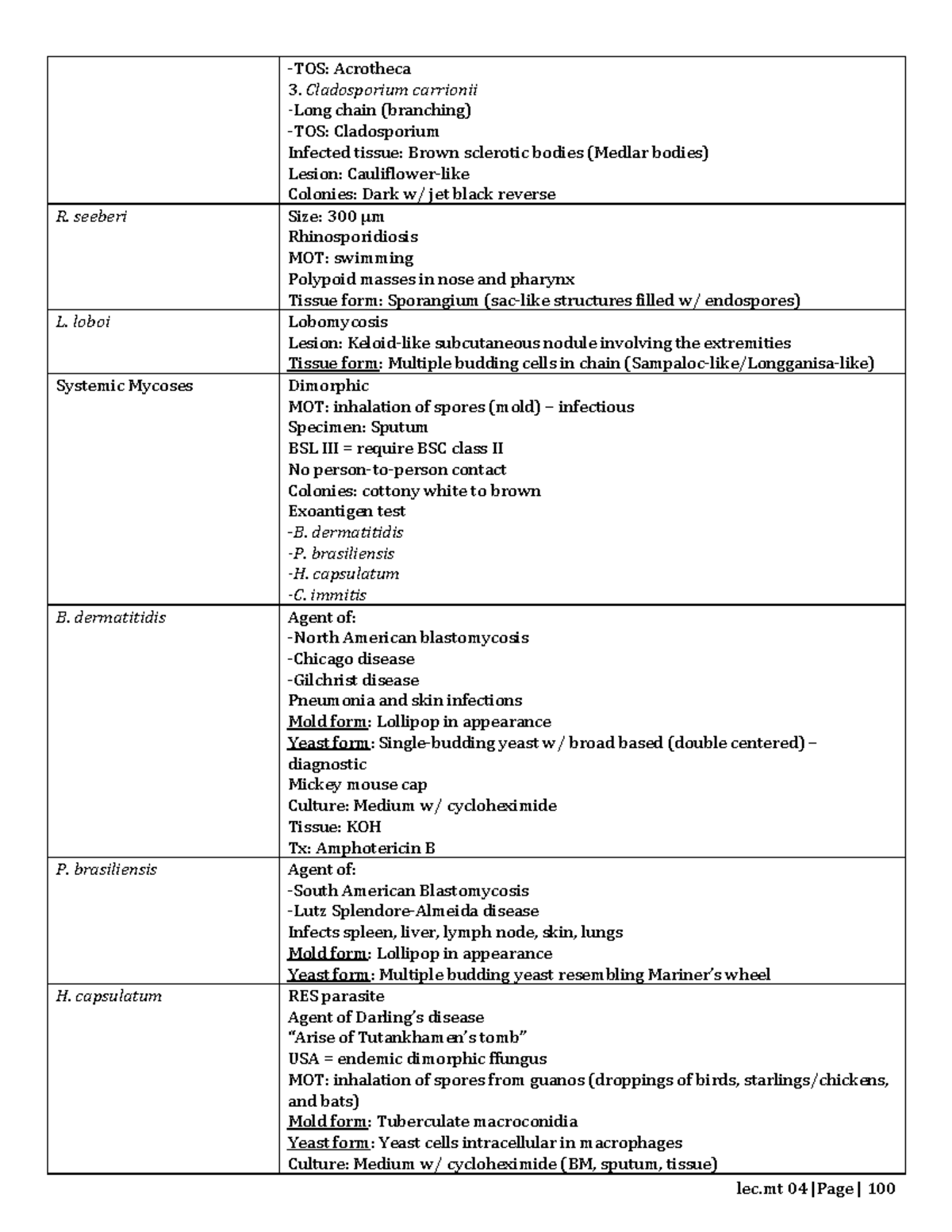Mycology Virology 2 - Good must to know ideas for medical technologists ...