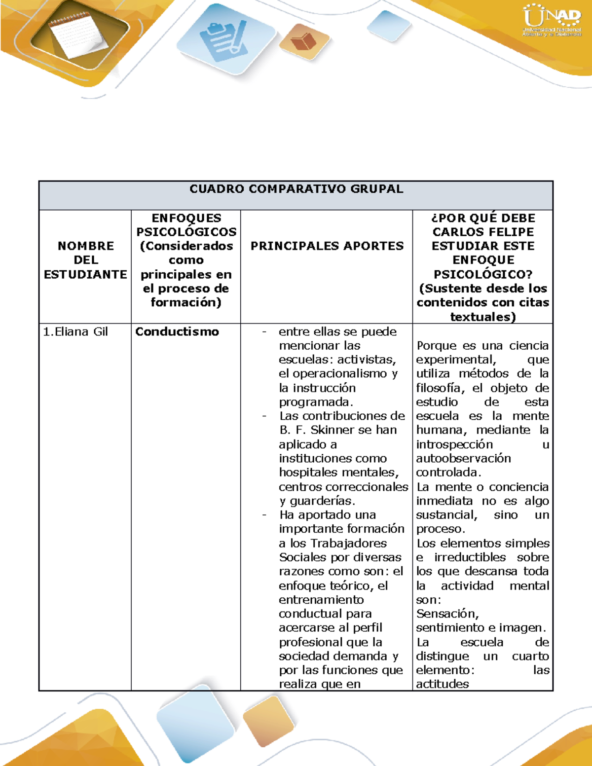 Anexo 1 - Etapa 3 conductismo Eliana - CUADRO COMPARATIVO GRUPAL NOMBRE ...