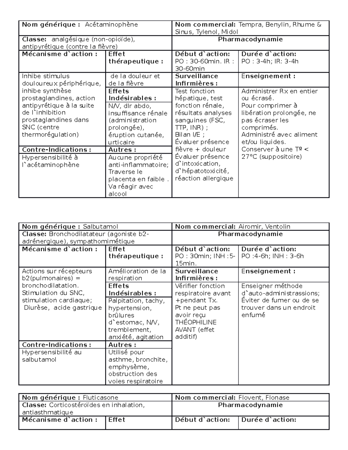 Fiches de Médicaments - Pharmacology Notes - Nom générique ...
