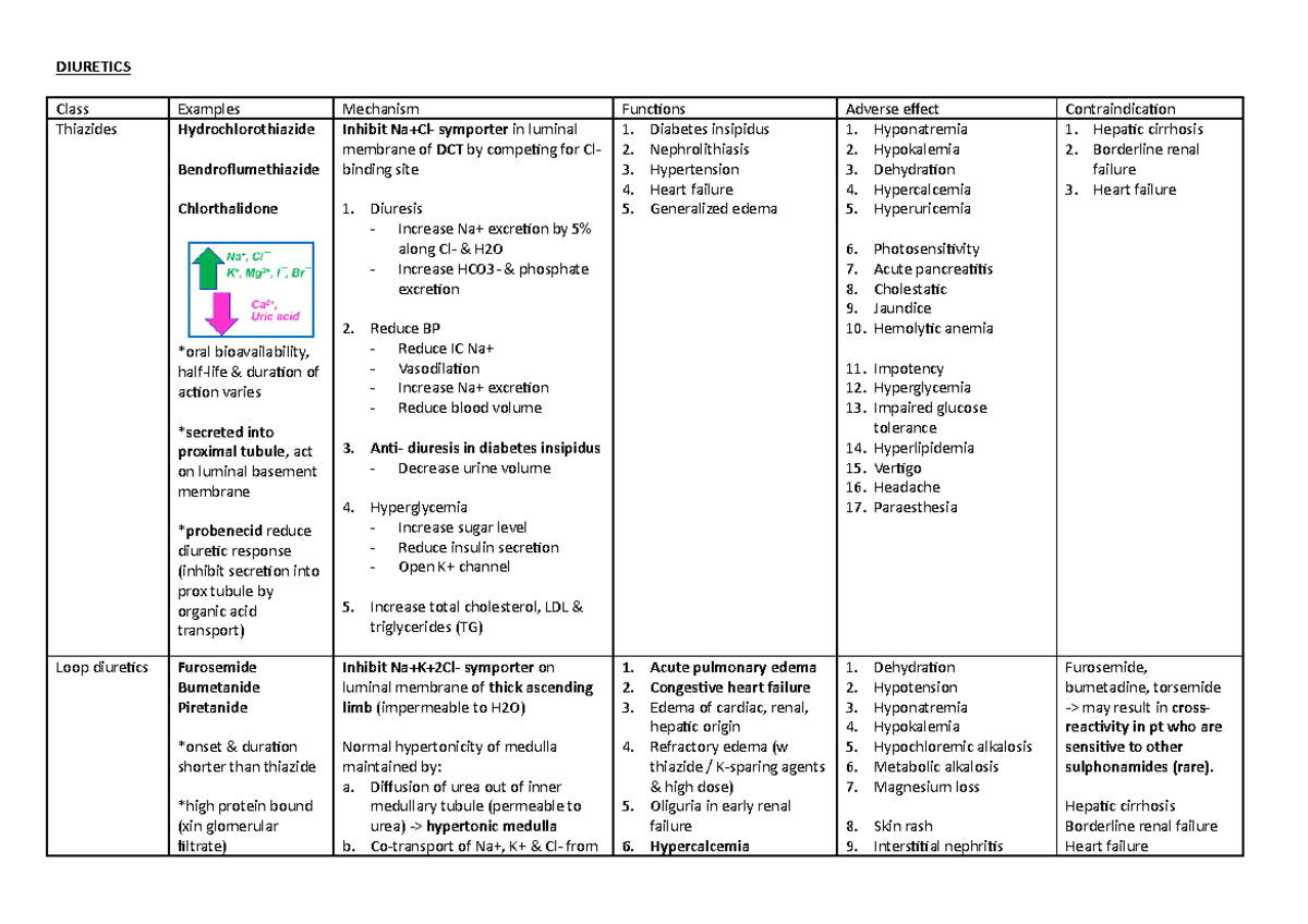 Renal Pharmco - notes - DIURETICS Class Examples Mechanism Functions ...