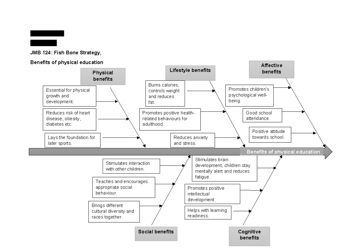 JMB 124 Fish Bone Strategy - Chelsea Khan U JMB 124: Fish Bone Strategy ...