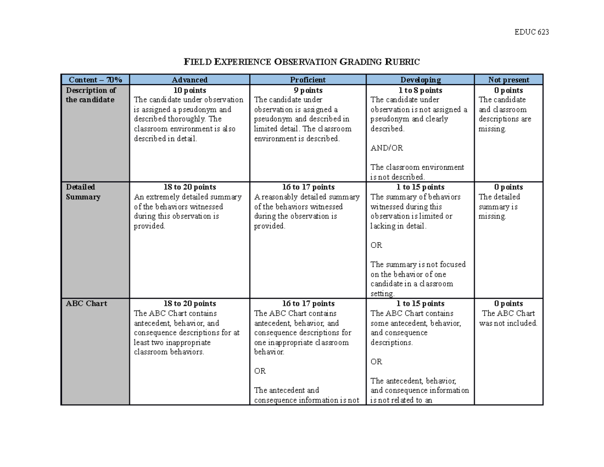 Field Experience Observation Grading Rubric - EDUC 623 FIELD EXPERIENCE ...
