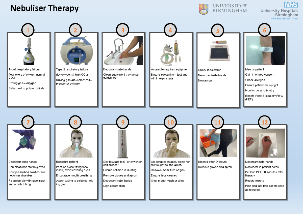 Nebuliser therapy storyboard - Nebuliser Therapy Type1 respiratory ...
