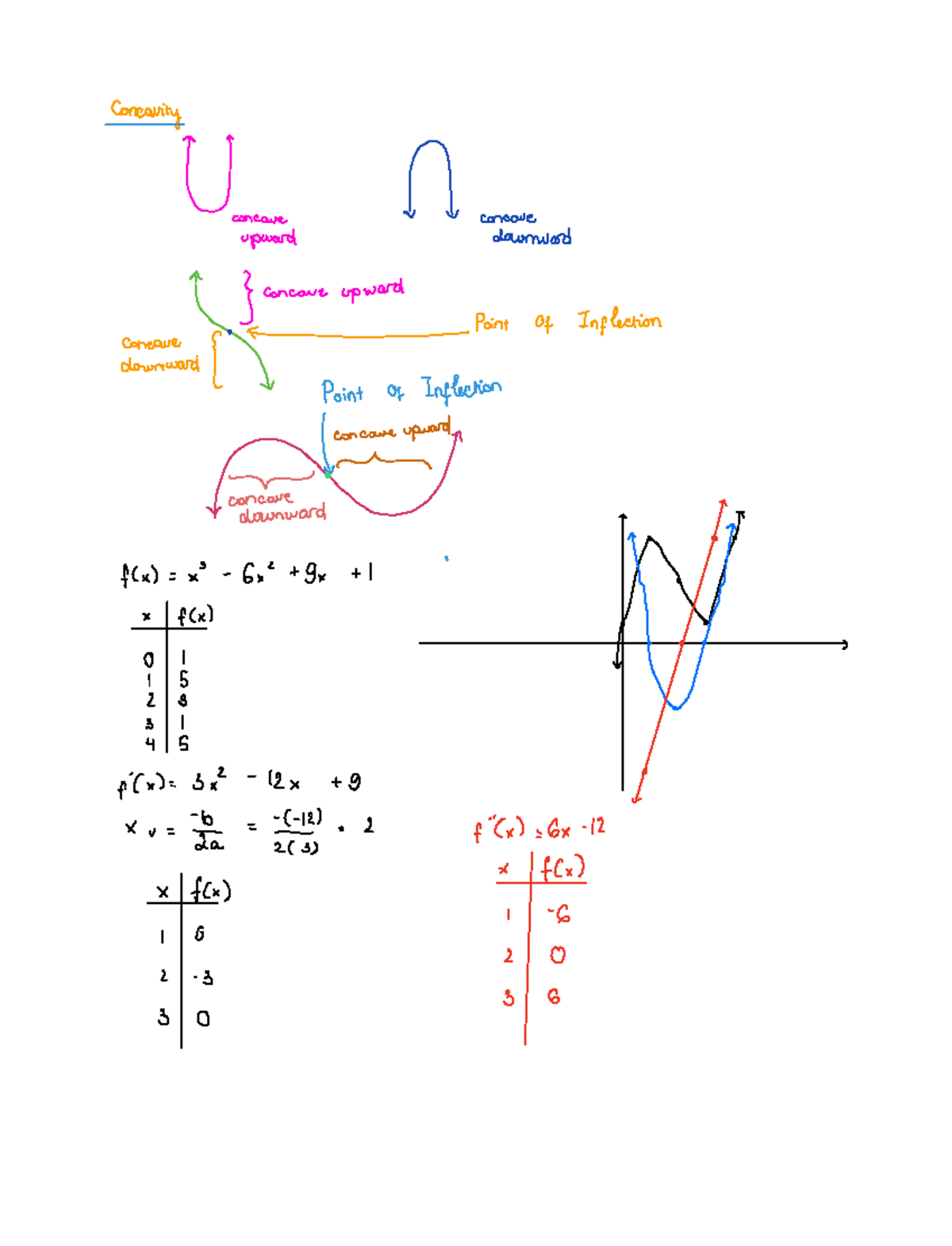 2 - Notes - Concavity A concave upward downward concave upward concave ...