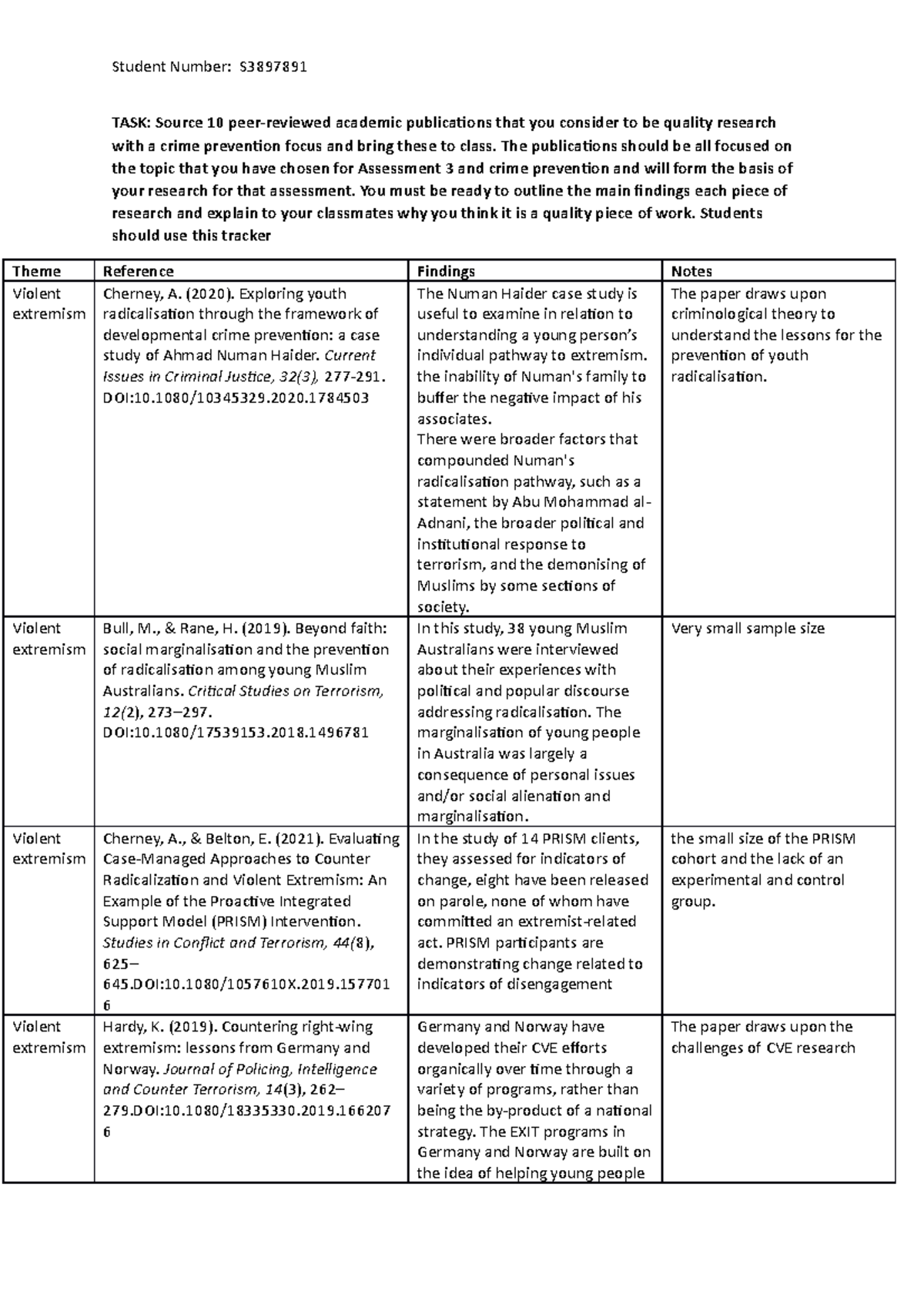In class activity - Notes - Student Number: S TASK: Source 10 peer ...