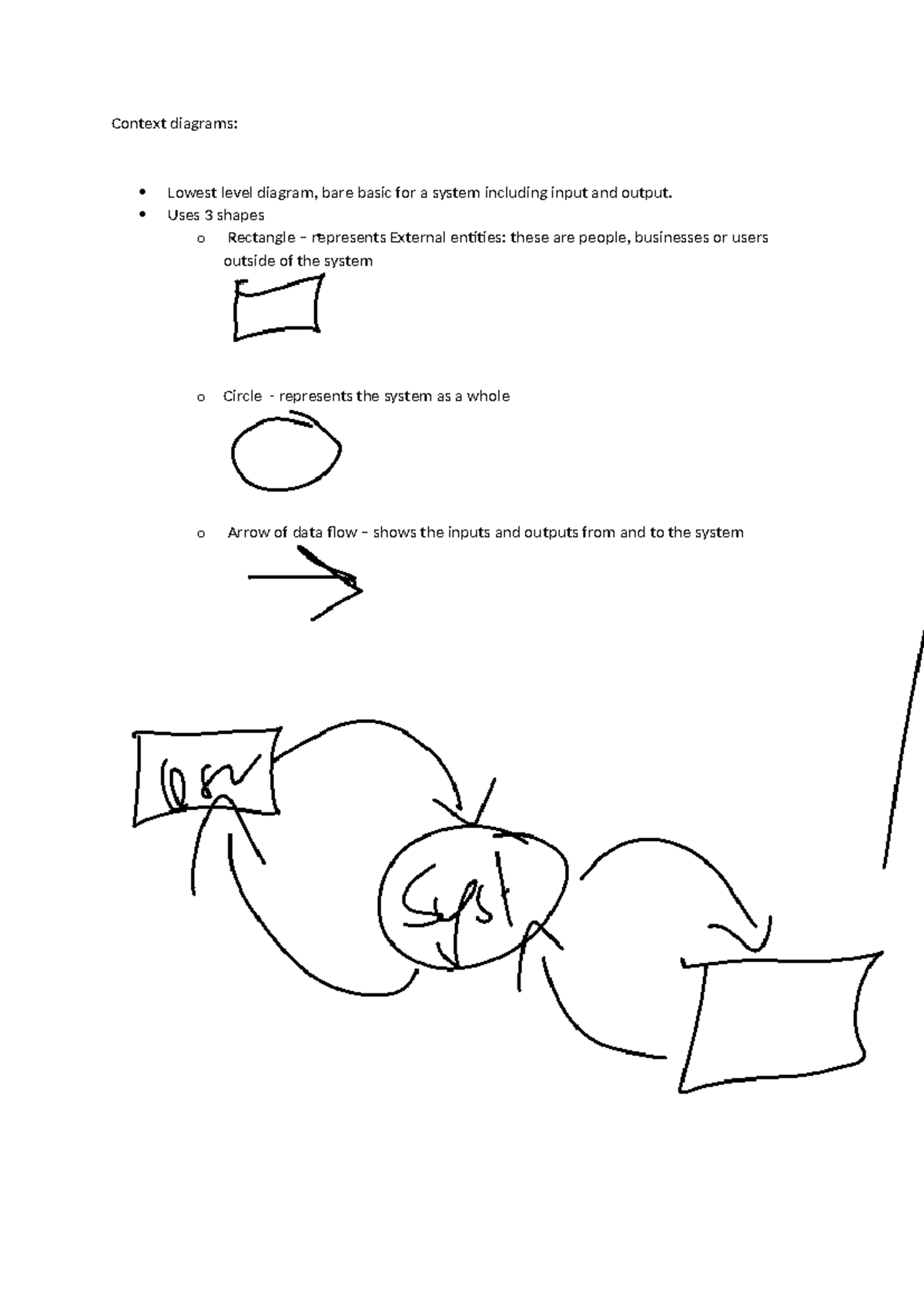 Context diagrams - Details - Context diagrams: Lowest level diagram ...