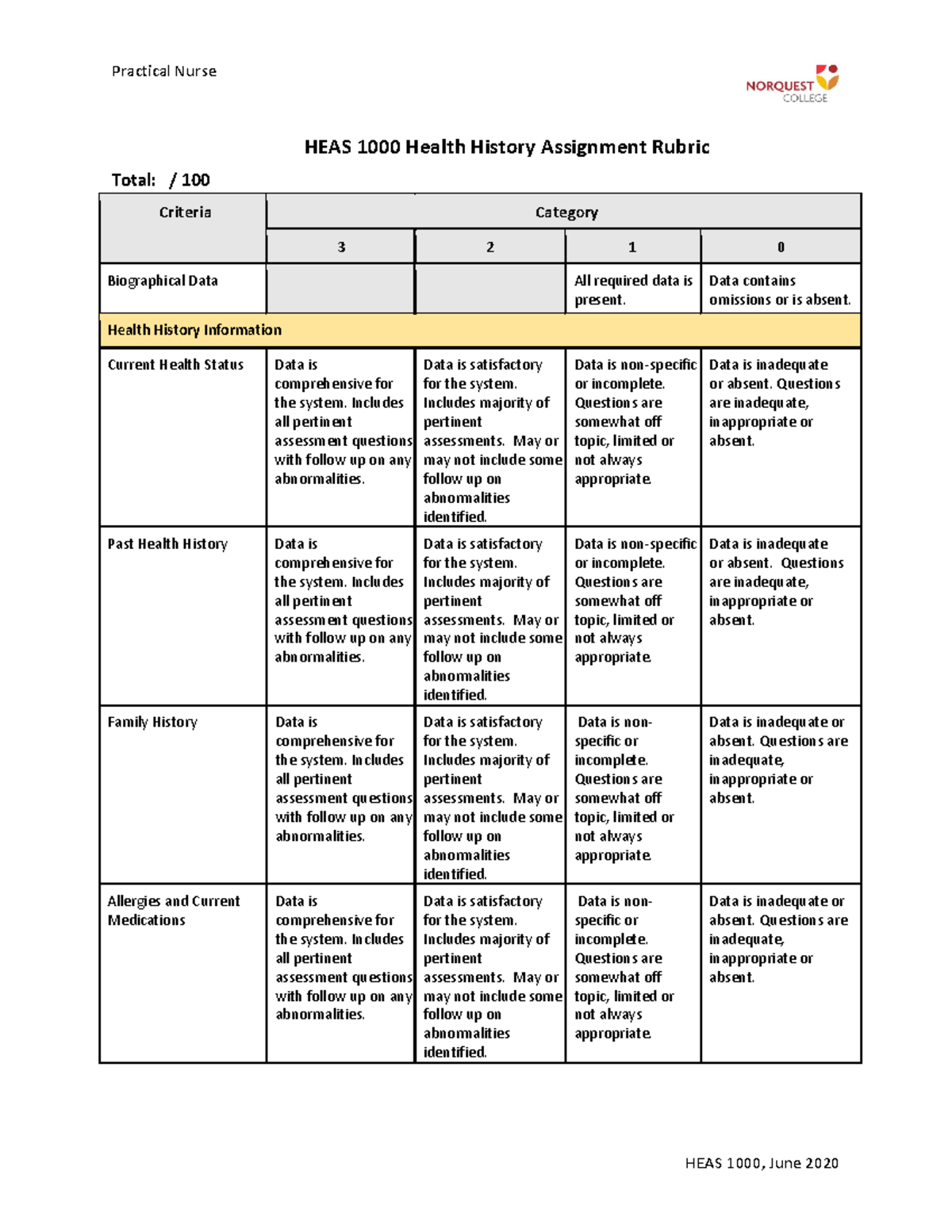HEAS 1000 Health History Rubric - HEAS 1000 Health History Assignment ...